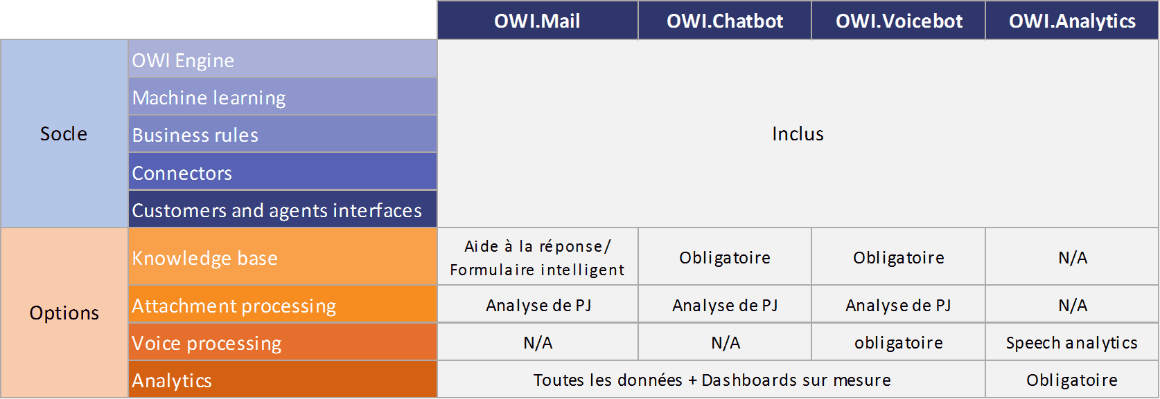 OWI.Platform EN